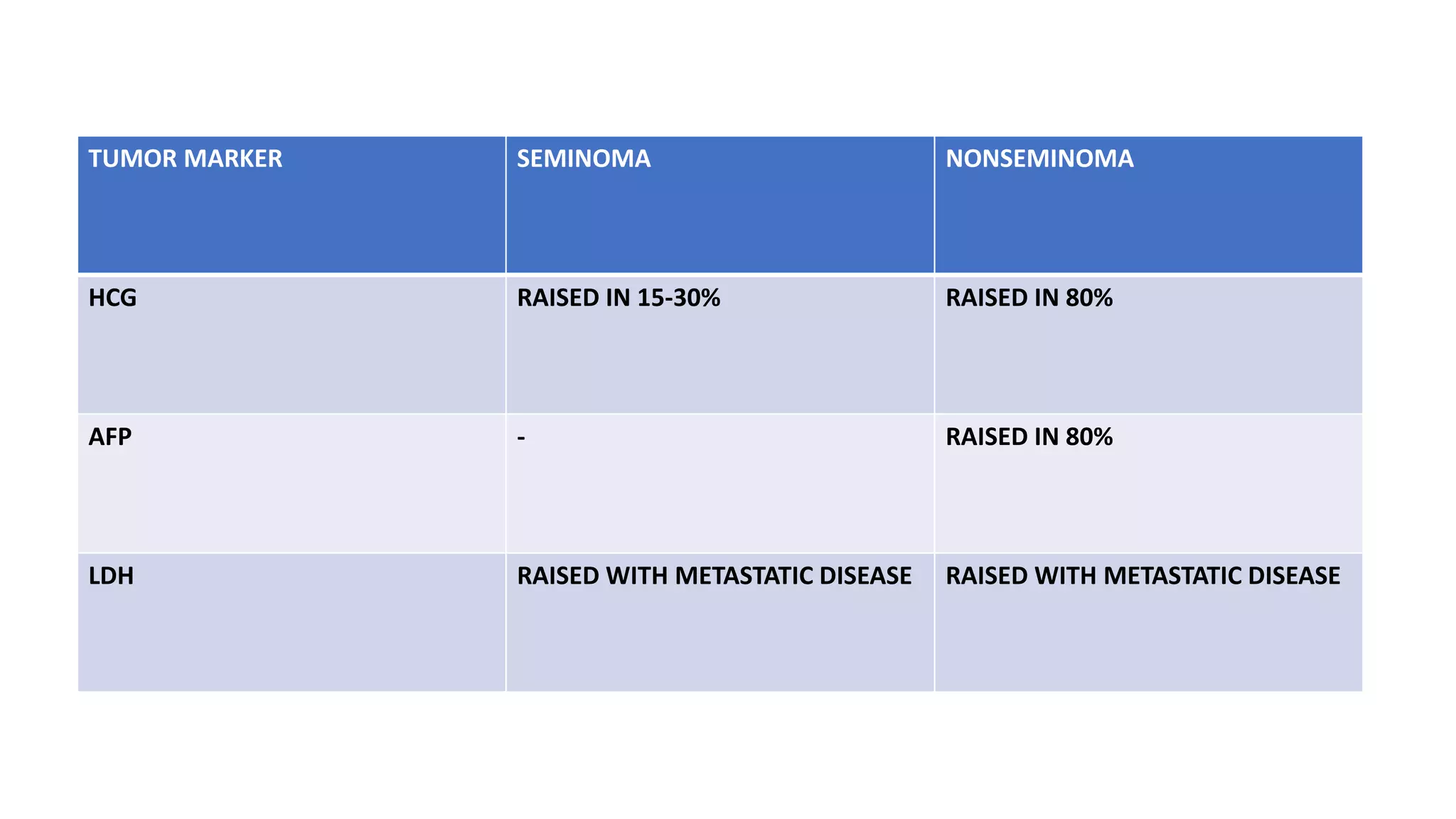 Testicular Tumors Etiopathogenesis Features And Treatment Ppt