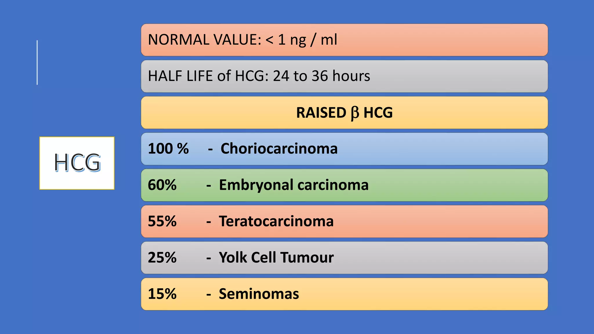 Testicular Tumors Etiopathogenesis Features And Treatment Ppt