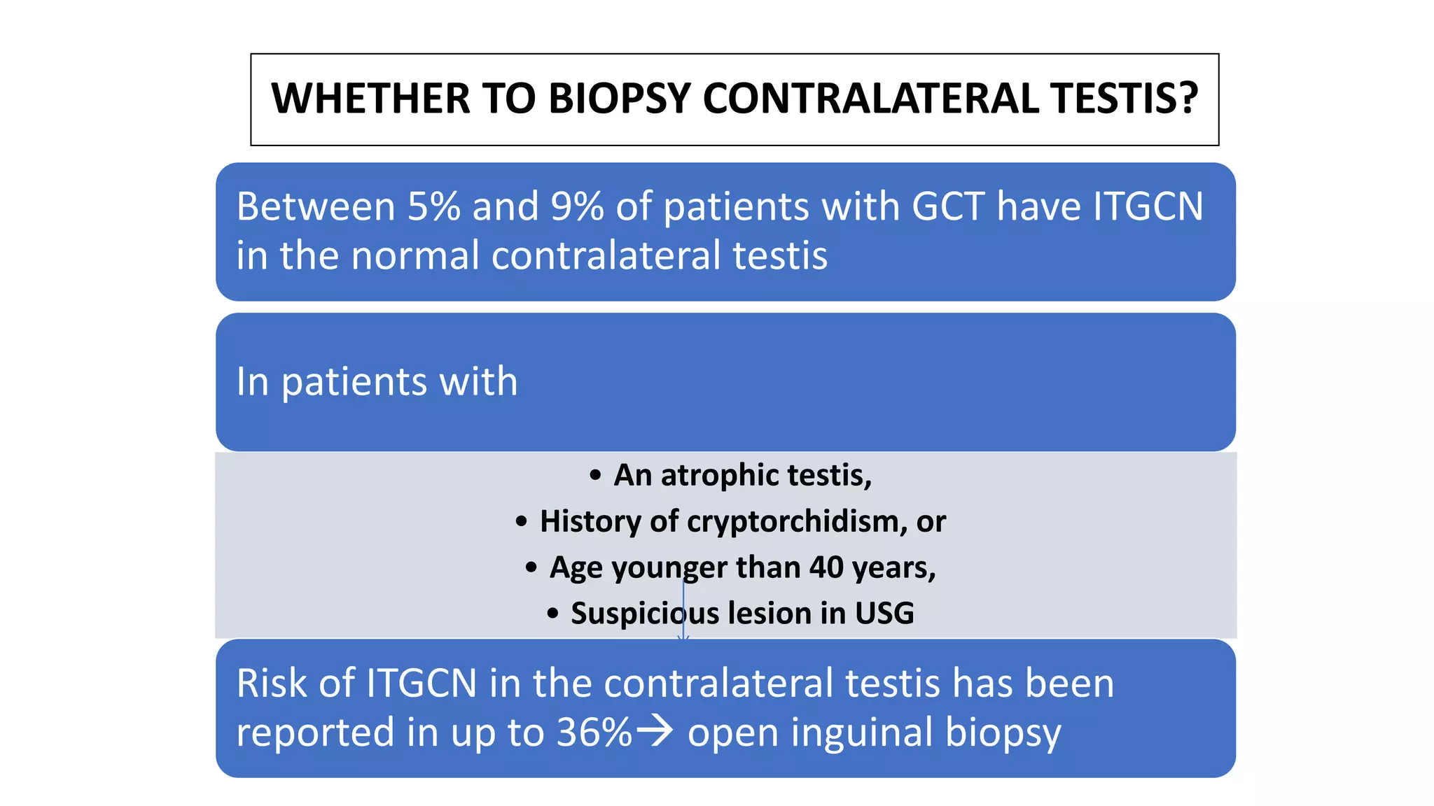 TESTICULAR TUMORS Etiopathogenesis, Features and Treatment | PPTX