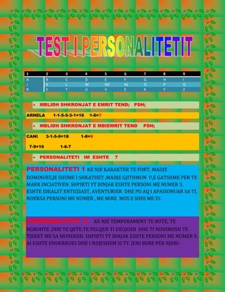 Testi i personalitetit | DOCX