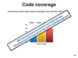 Leveraging Existing Tests in Automated Test Generation for Web ...