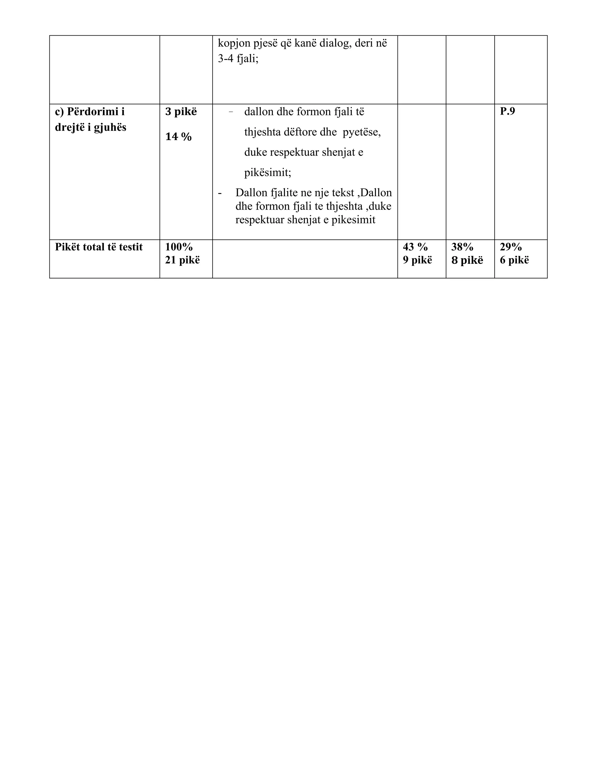 Testime periudha-e-2-kl-1-5-converted | PDF