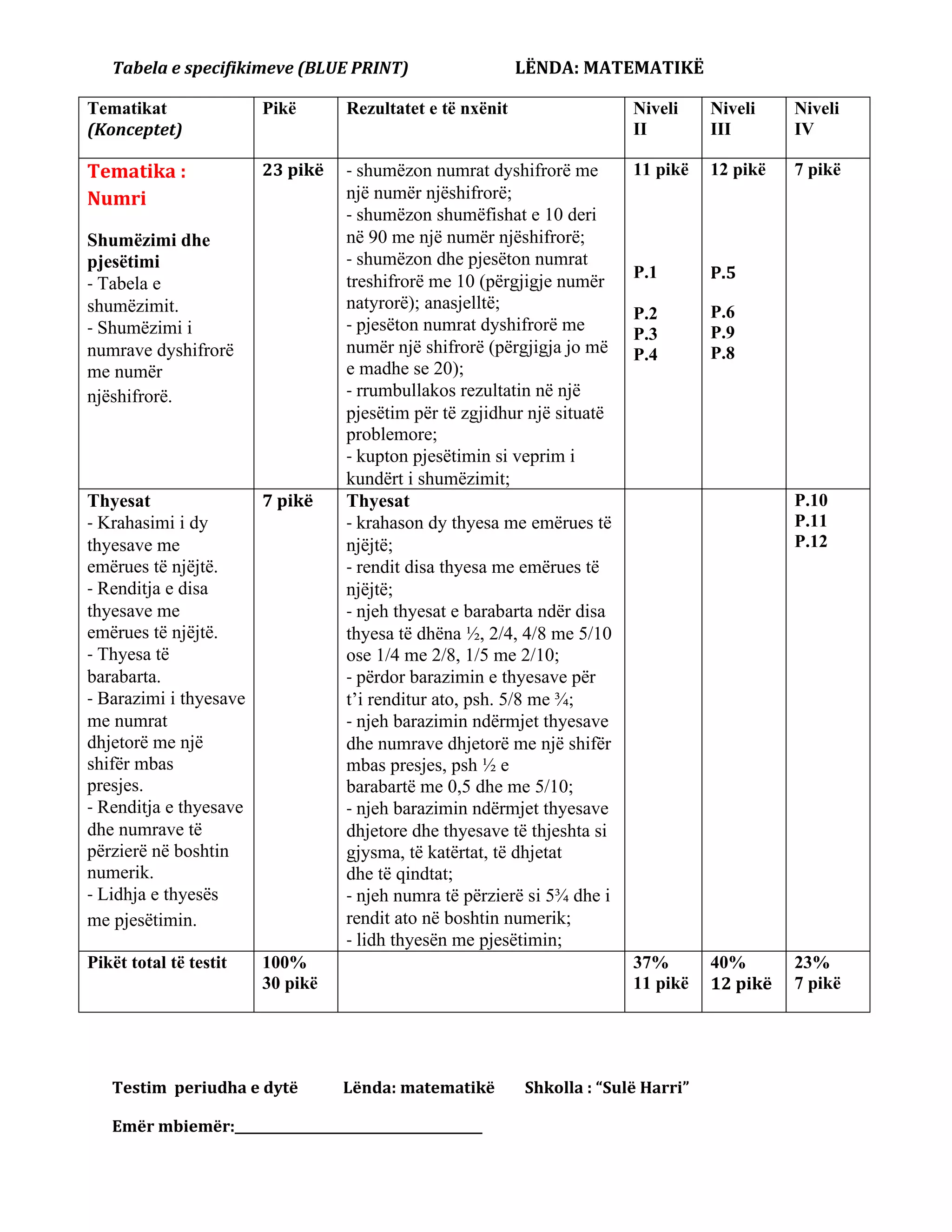 Testime periudha-e-2-kl-1-5-converted | PDF