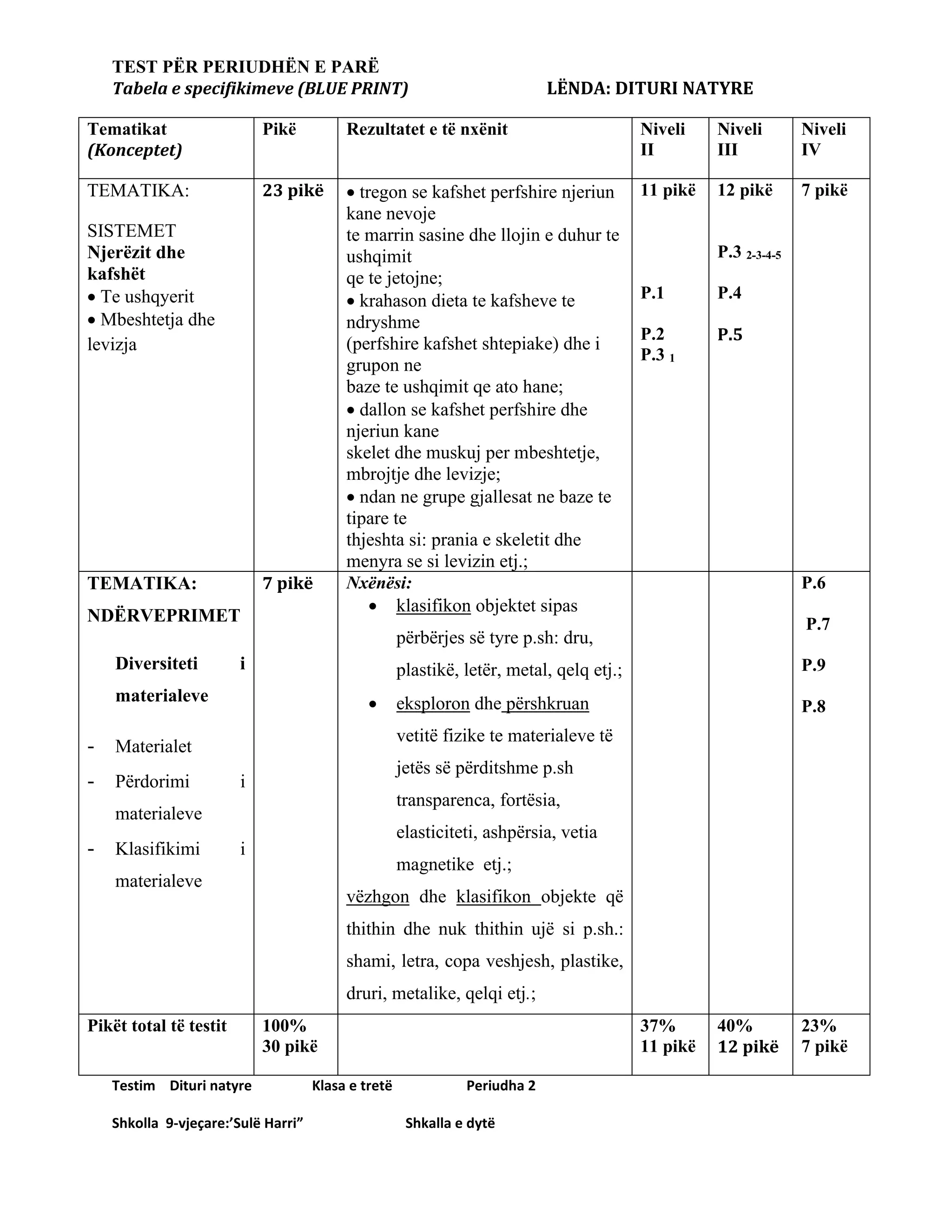 Testime periudha-e-2-kl-1-5-converted | PDF