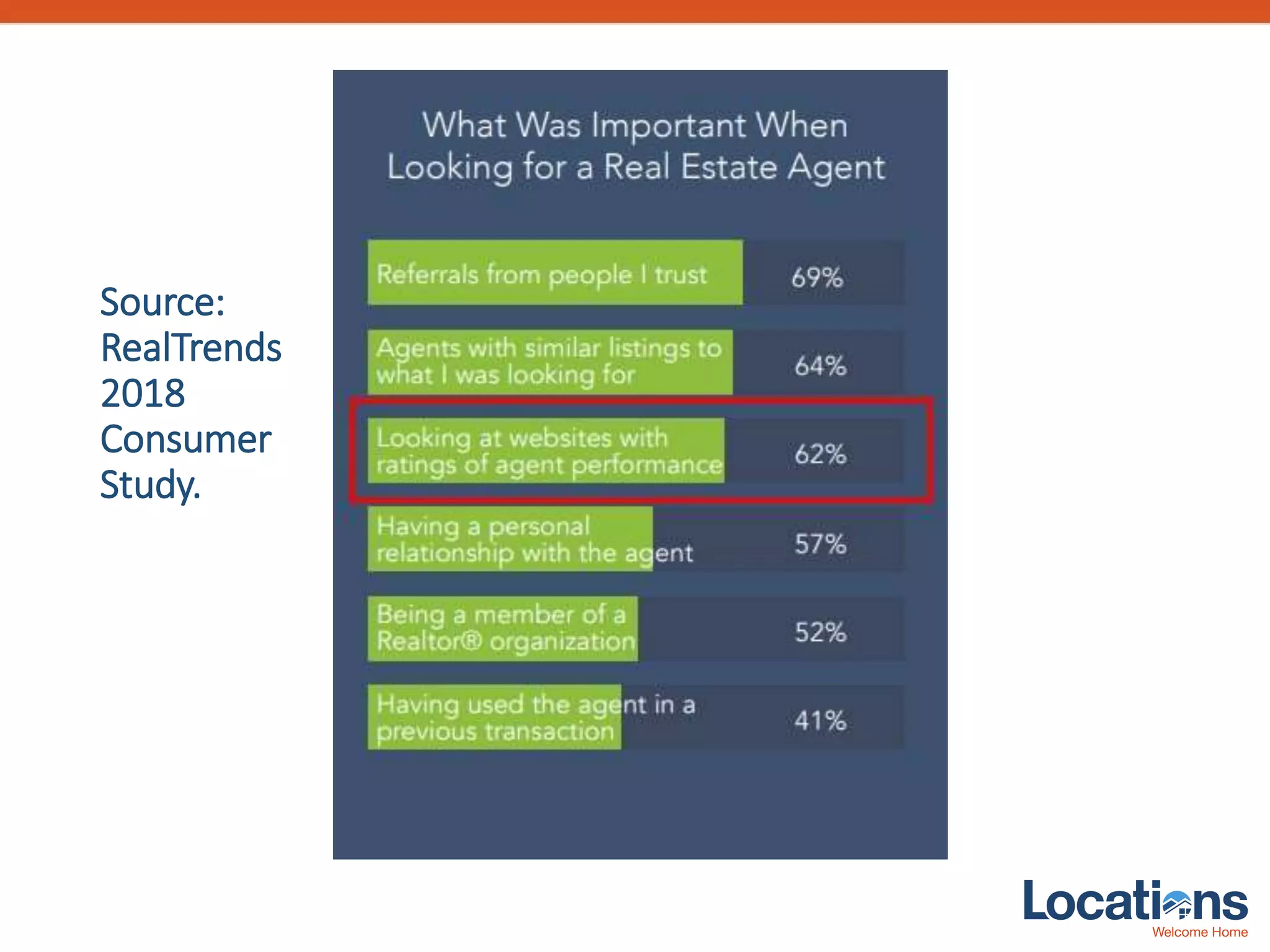 Testimonial tree | PPTX