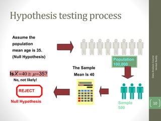 Testing of hypothesis | PDF