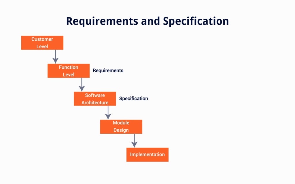 Requirements and Specification Customer Level