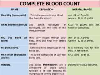 Testing blood test | PPT