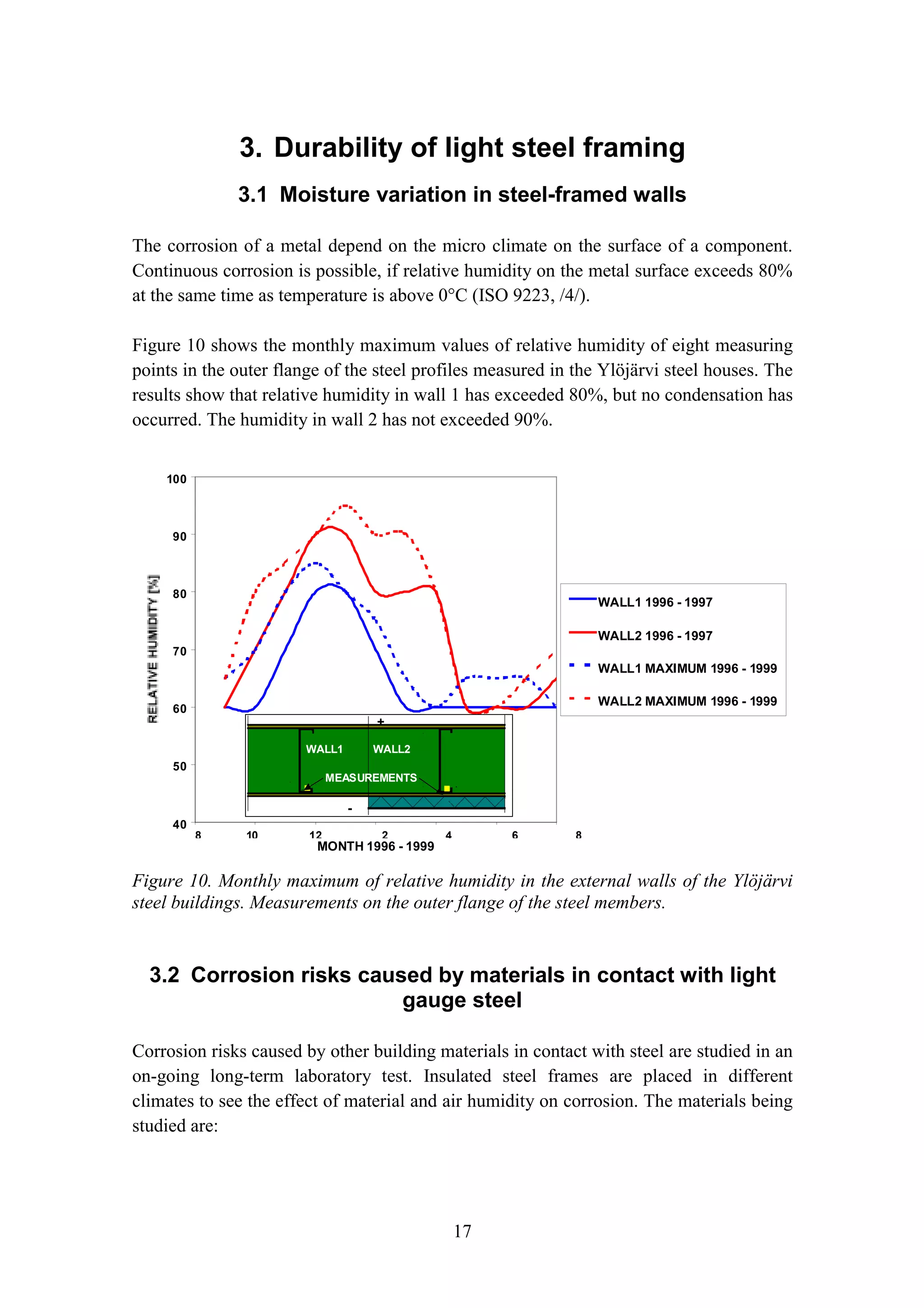 Thermoprofile hygrothermal performance tests | PDF
