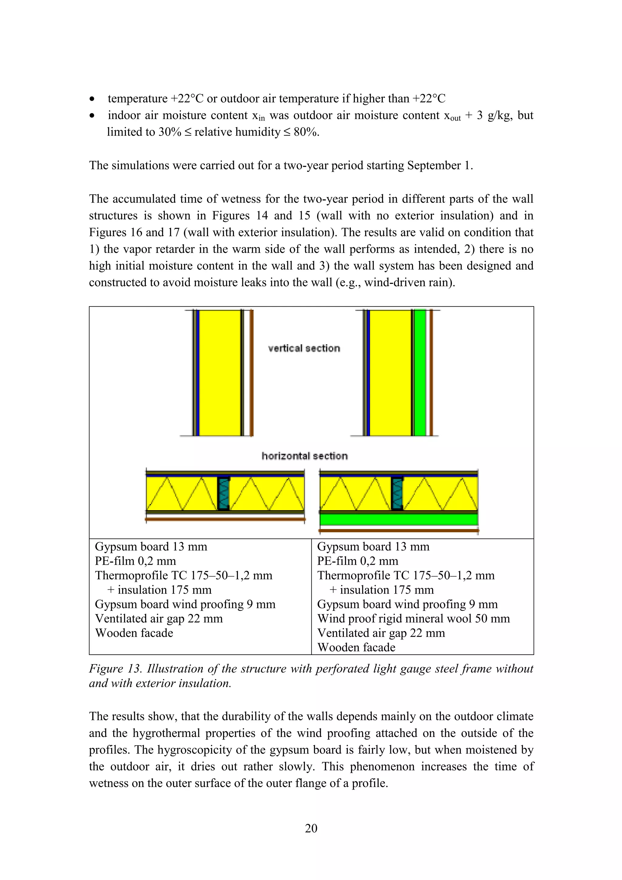 Thermoprofile hygrothermal performance tests | PDF