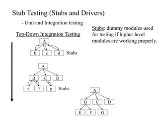testing.ppt | Free Download