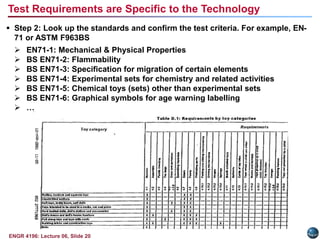 Standards, Codes, and Specifications: NDT | PPTX