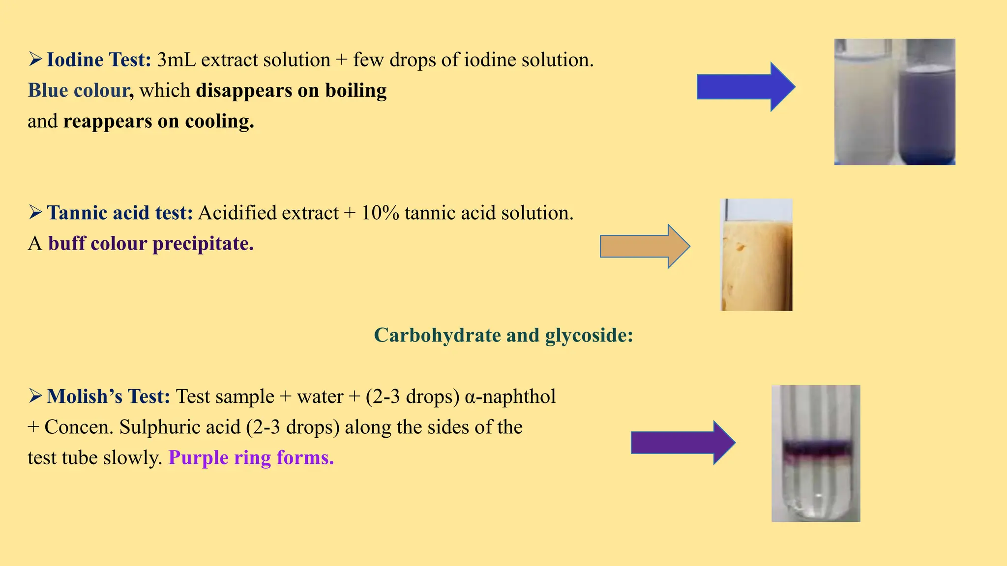 Herbal drug evaluation, Drug Evaluation, Plant Drug Evaluation ...