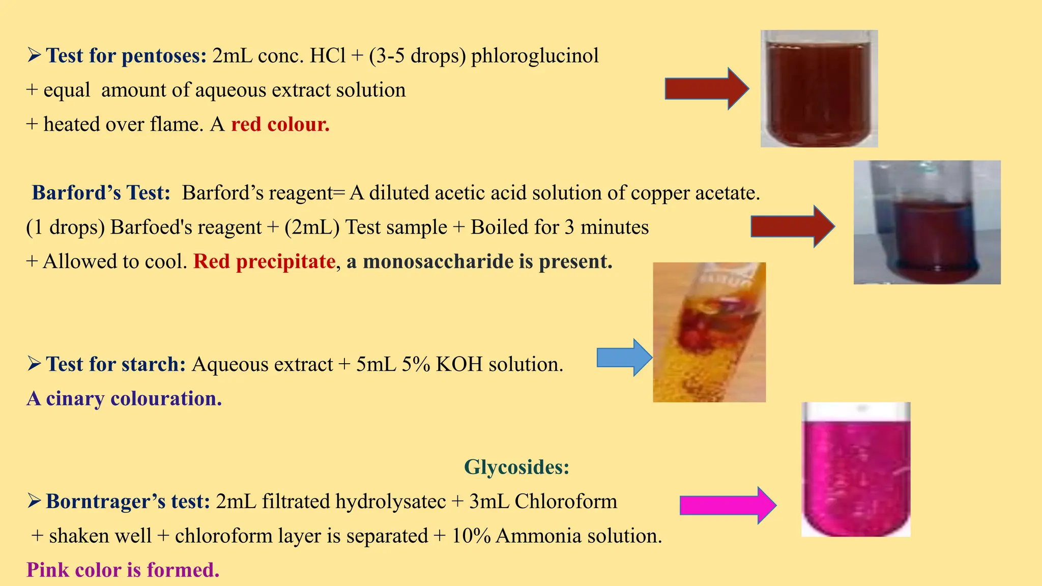 Herbal drug evaluation, Drug Evaluation, Plant Drug Evaluation ...