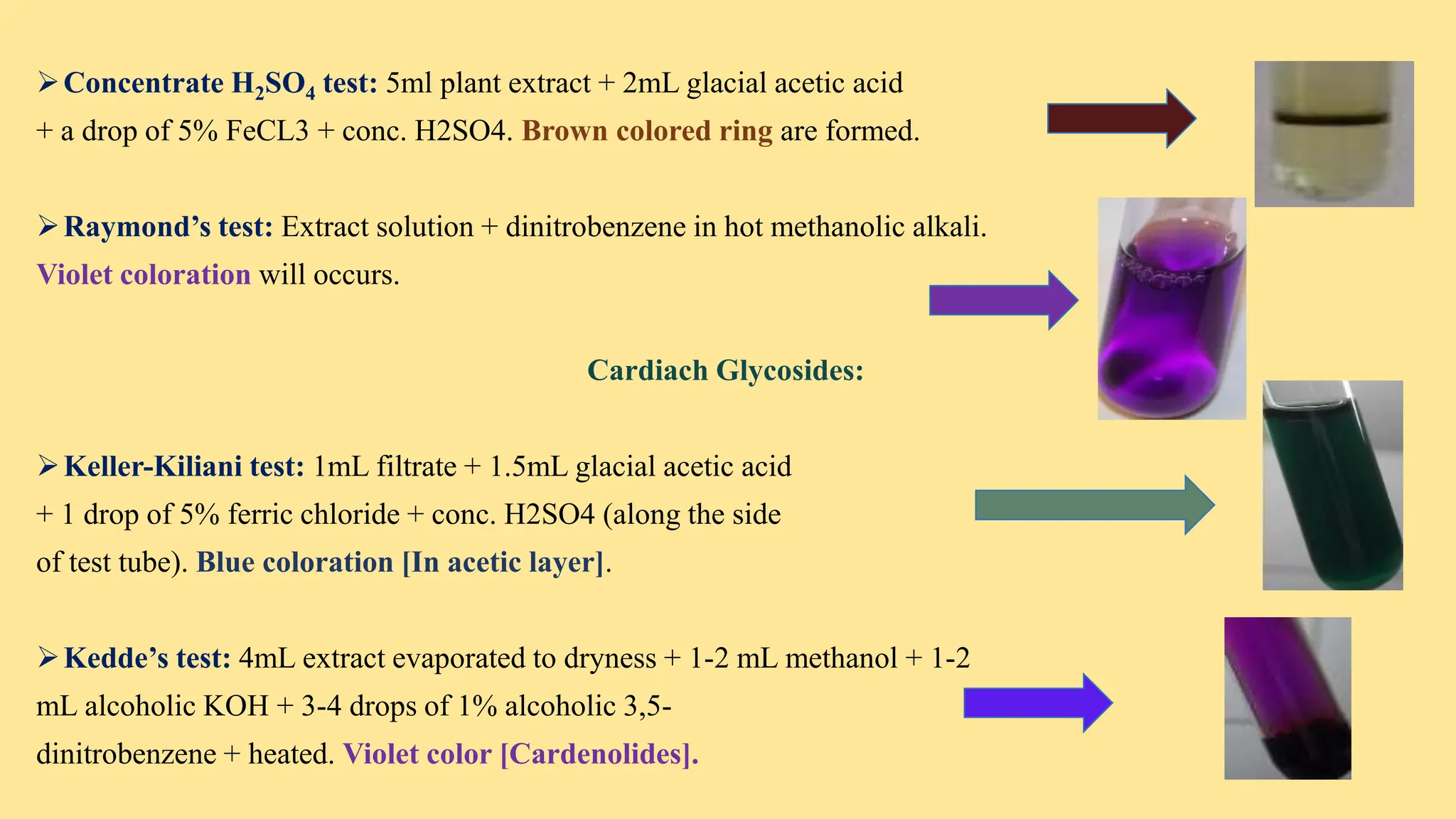 Herbal drug evaluation, Drug Evaluation, Plant Drug Evaluation ...