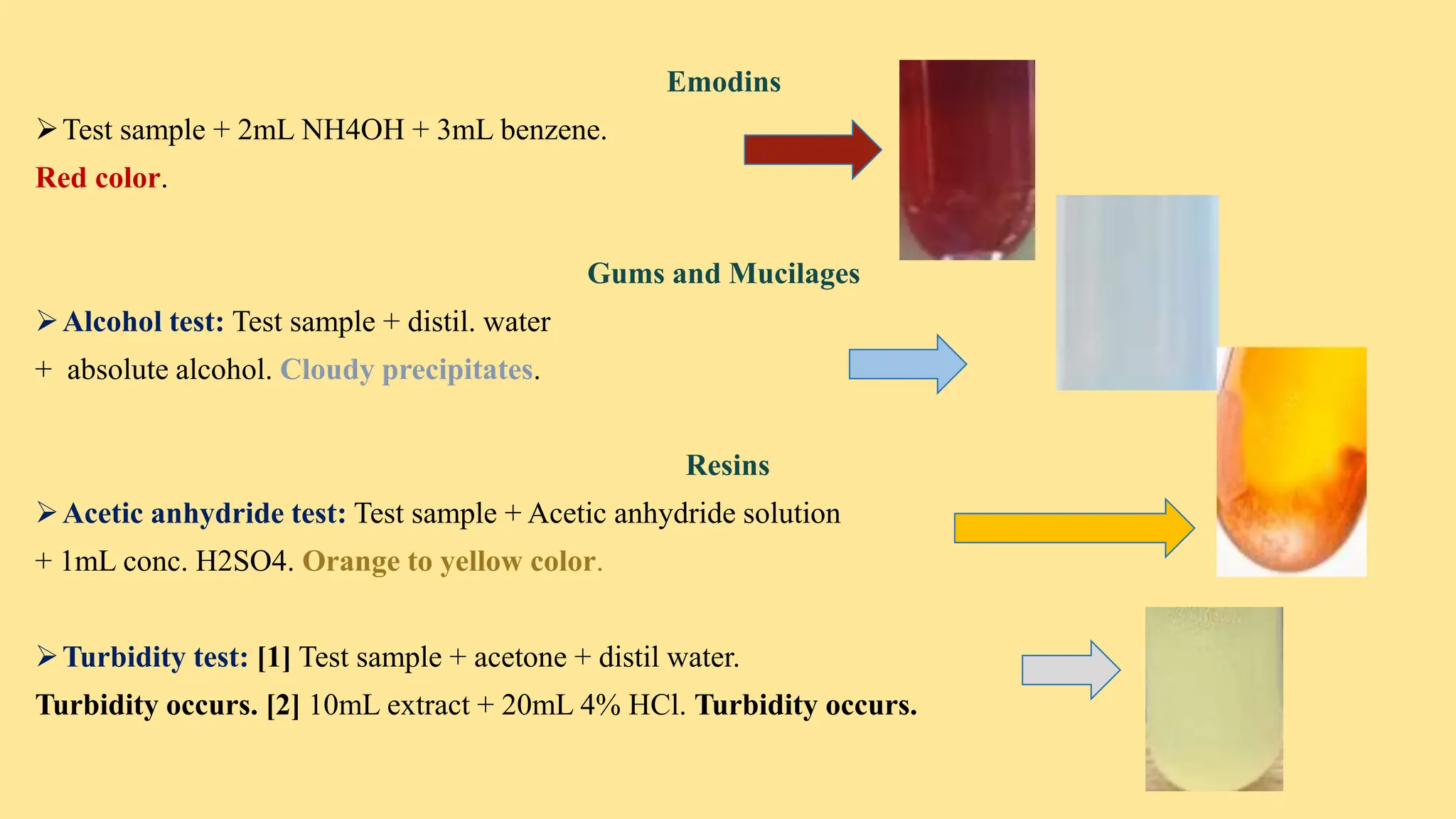 Herbal drug evaluation, Drug Evaluation, Plant Drug Evaluation ...