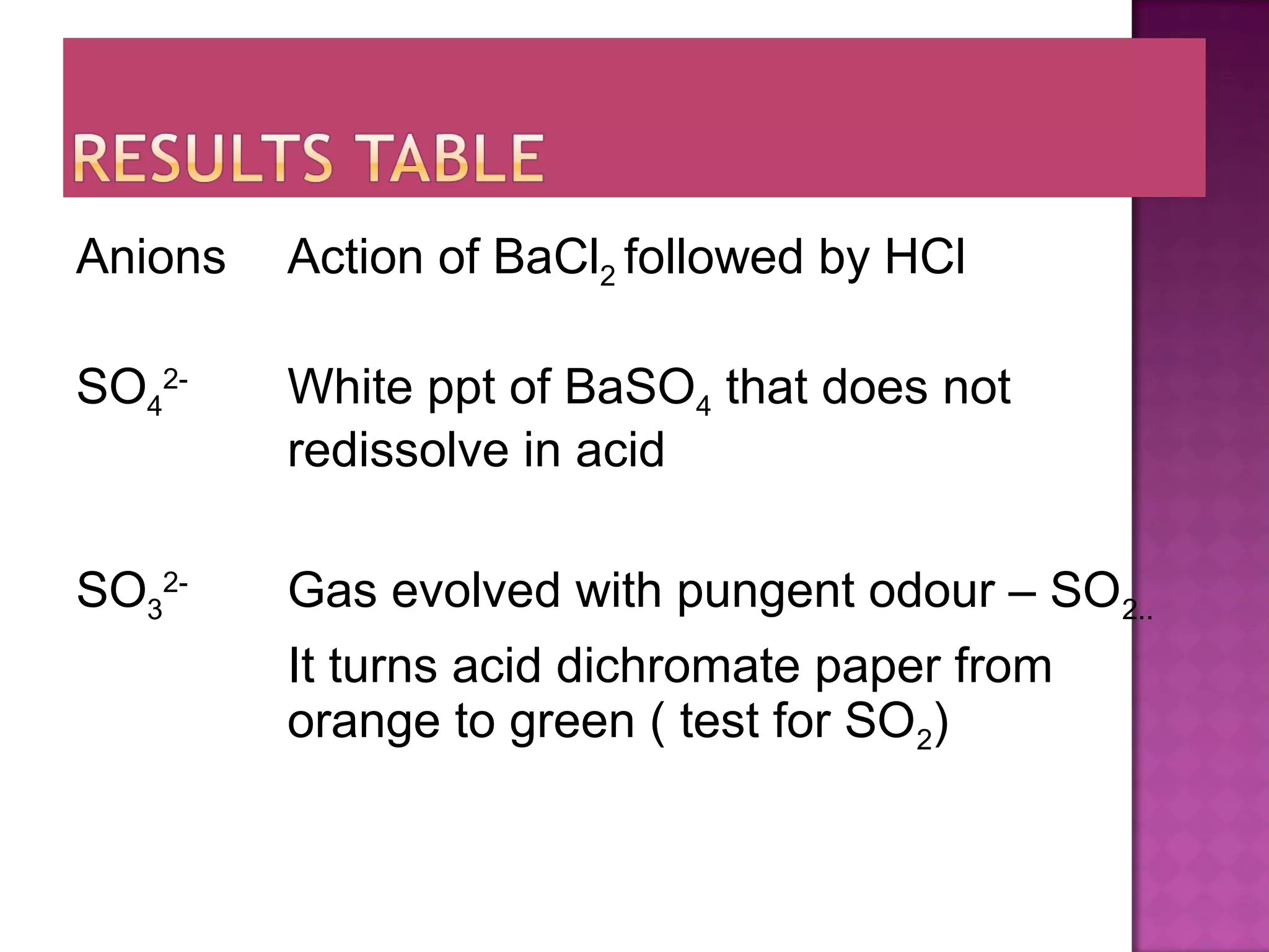 Testing and-identifying-anions | PPT