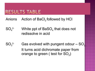 Testing and-identifying-anions | PPT