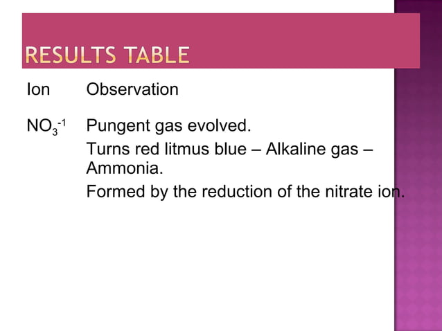 Testing and-identifying-anions | PPT