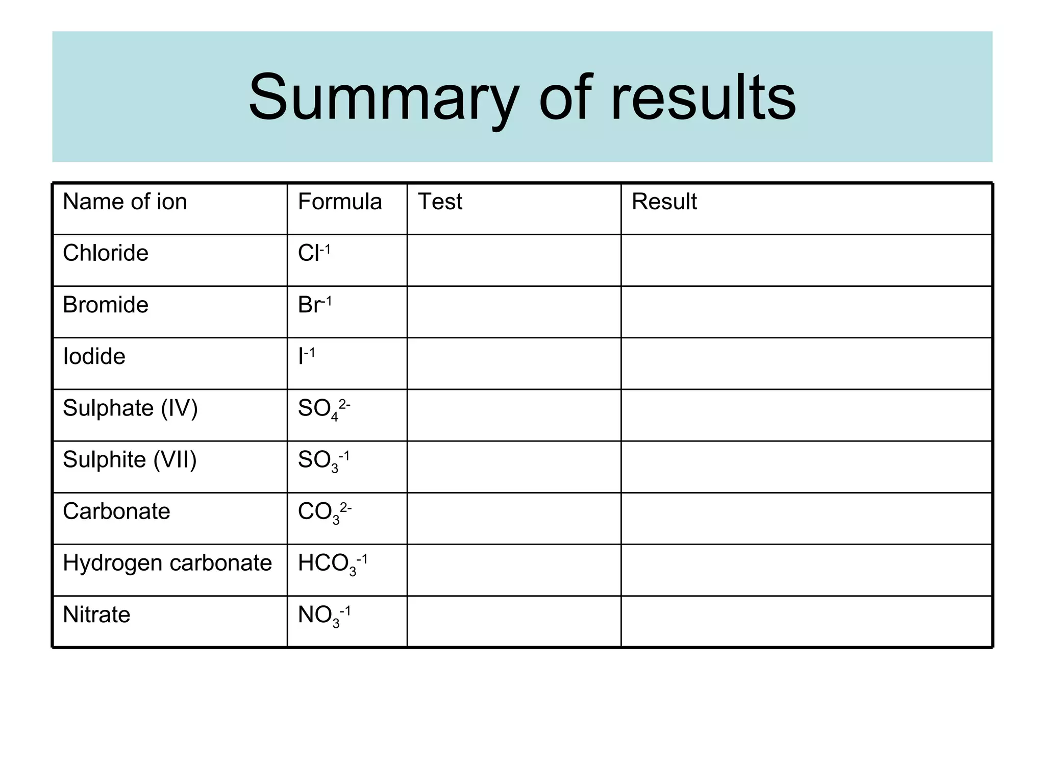 Testing And Identifying Anions | PPT