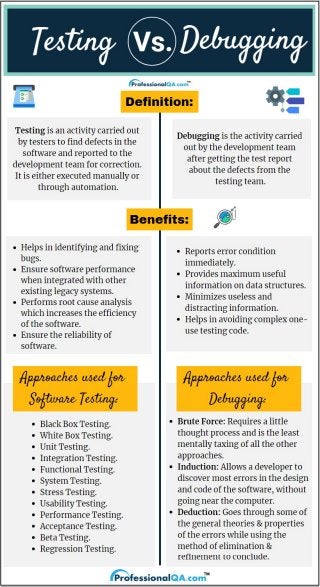 Testing Vs Debugging: Definitions, Benefits, Approaches! Testing Vs Debugging: Definitions, Benefits, Approaches!