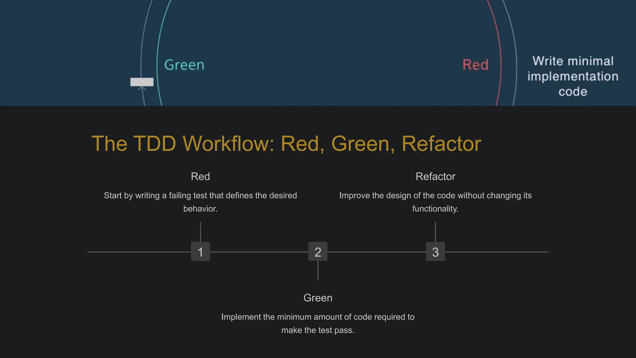 Testing-for-Success-The-TDD-Training-Guide.pptx