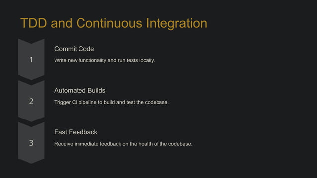 Testing-for-Success-The-TDD-Training-Guide.pptx