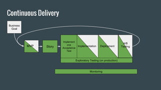 Testing in a continuous delivery world | PPT