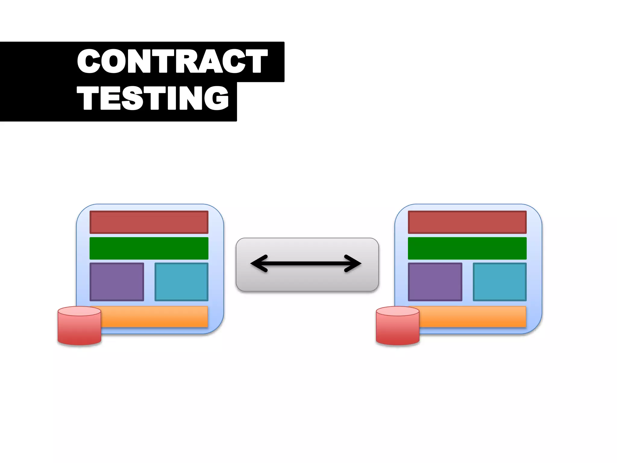 Testing Microservice Architecture Qe Pptx Technology And Computing