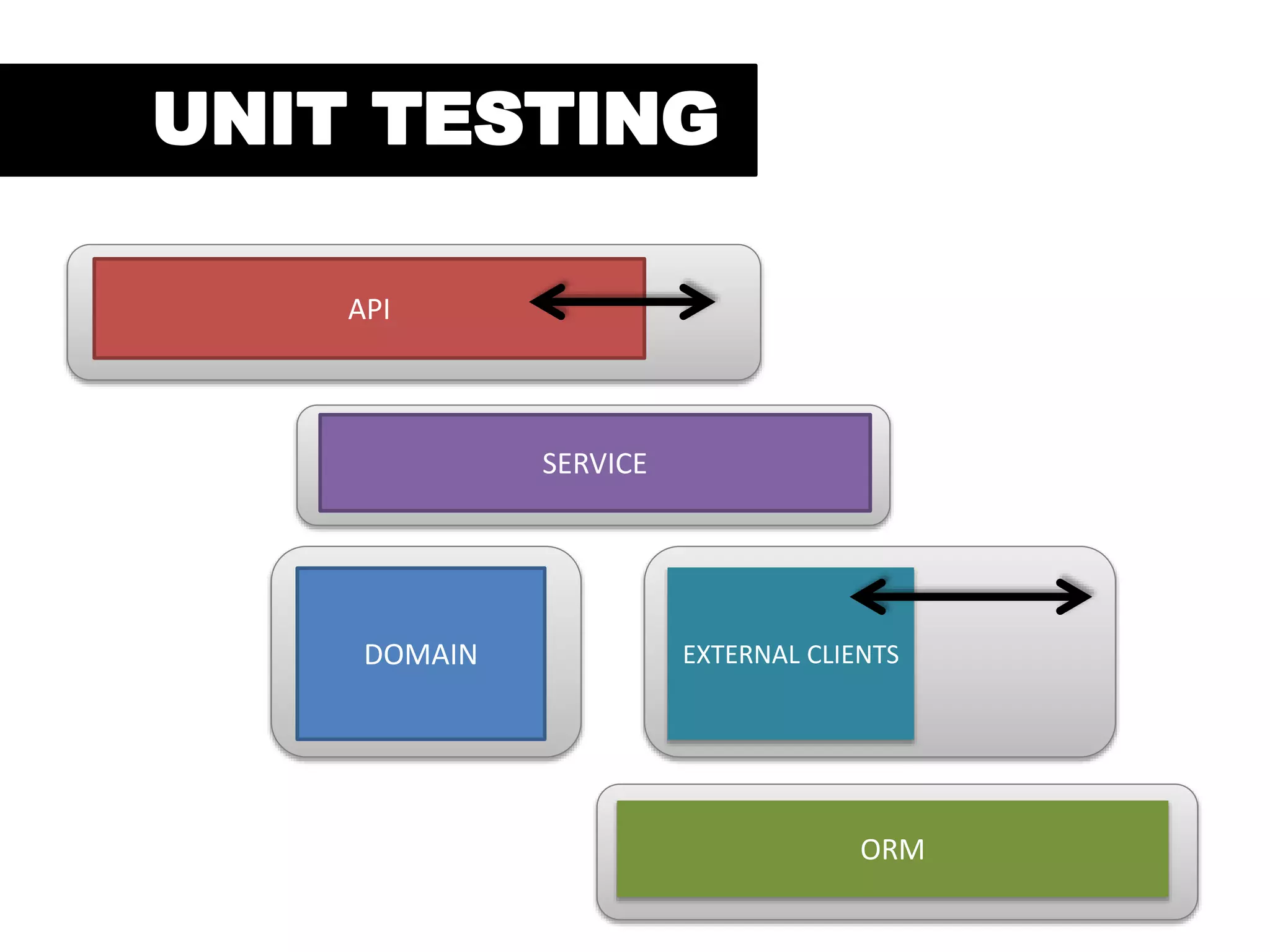 Testing Microservice Architecture Qe Pptx Technology And Computing