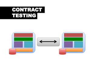 Testing microservice-architecture-qe | PPT