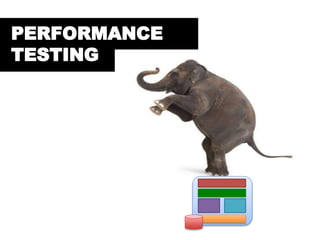 Testing microservice-architecture-qe | PPT