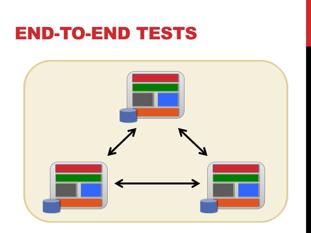 Testing Microservices Architecture | PPT