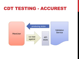Testing Microservices Architecture | PPT