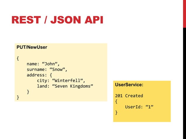 Testing Microservices Architecture | PPT