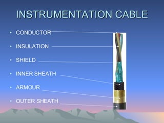 Testing Of Instrumentation Cable | PPT