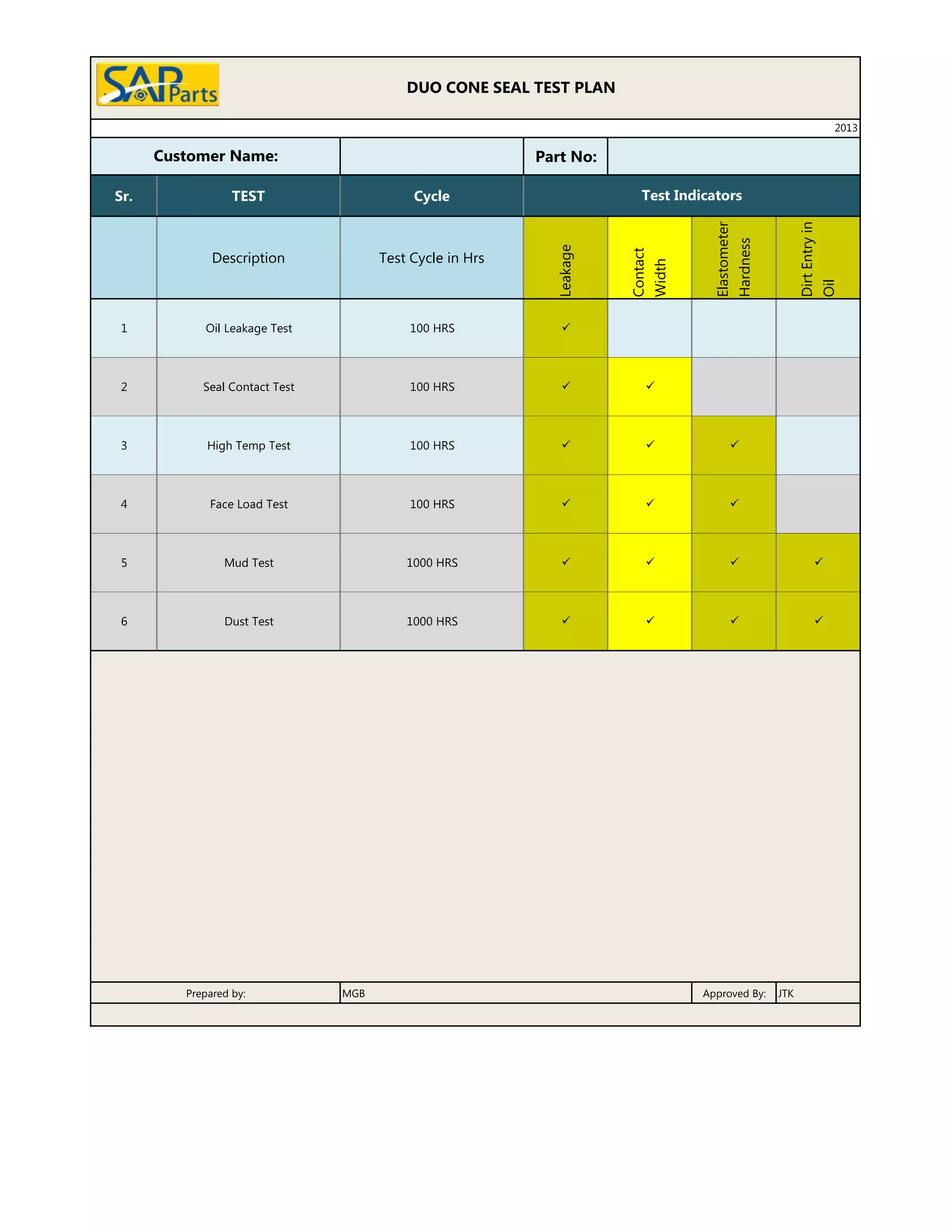 Testing plan -details | PDF
