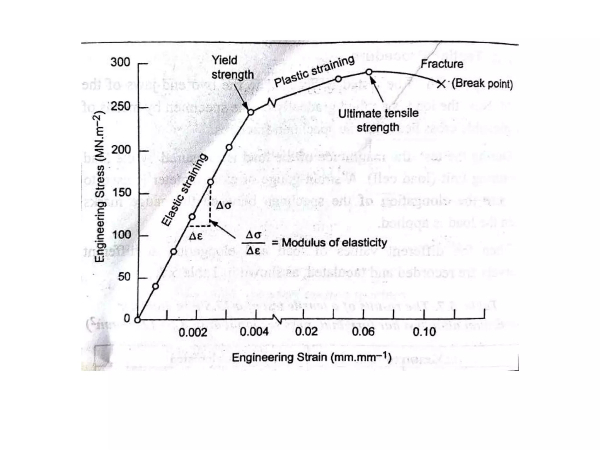 Testing UTM -hardness-impact | PPTX