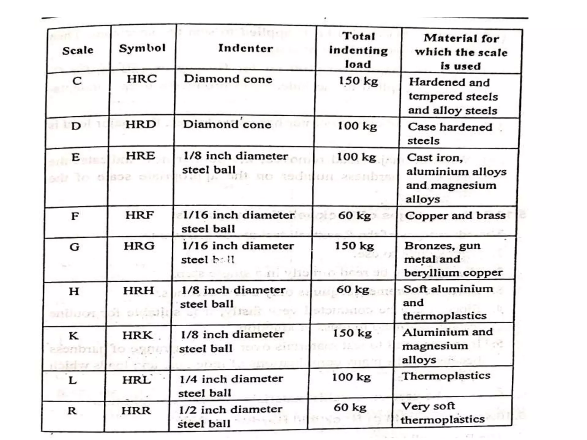 Mechanical tests of metals | PPTX