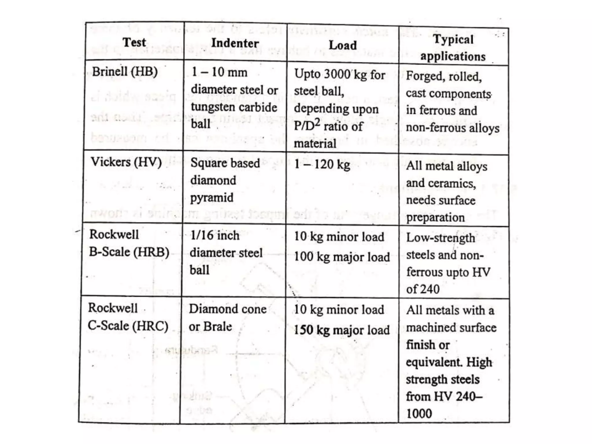 Mechanical tests of metals | PPTX