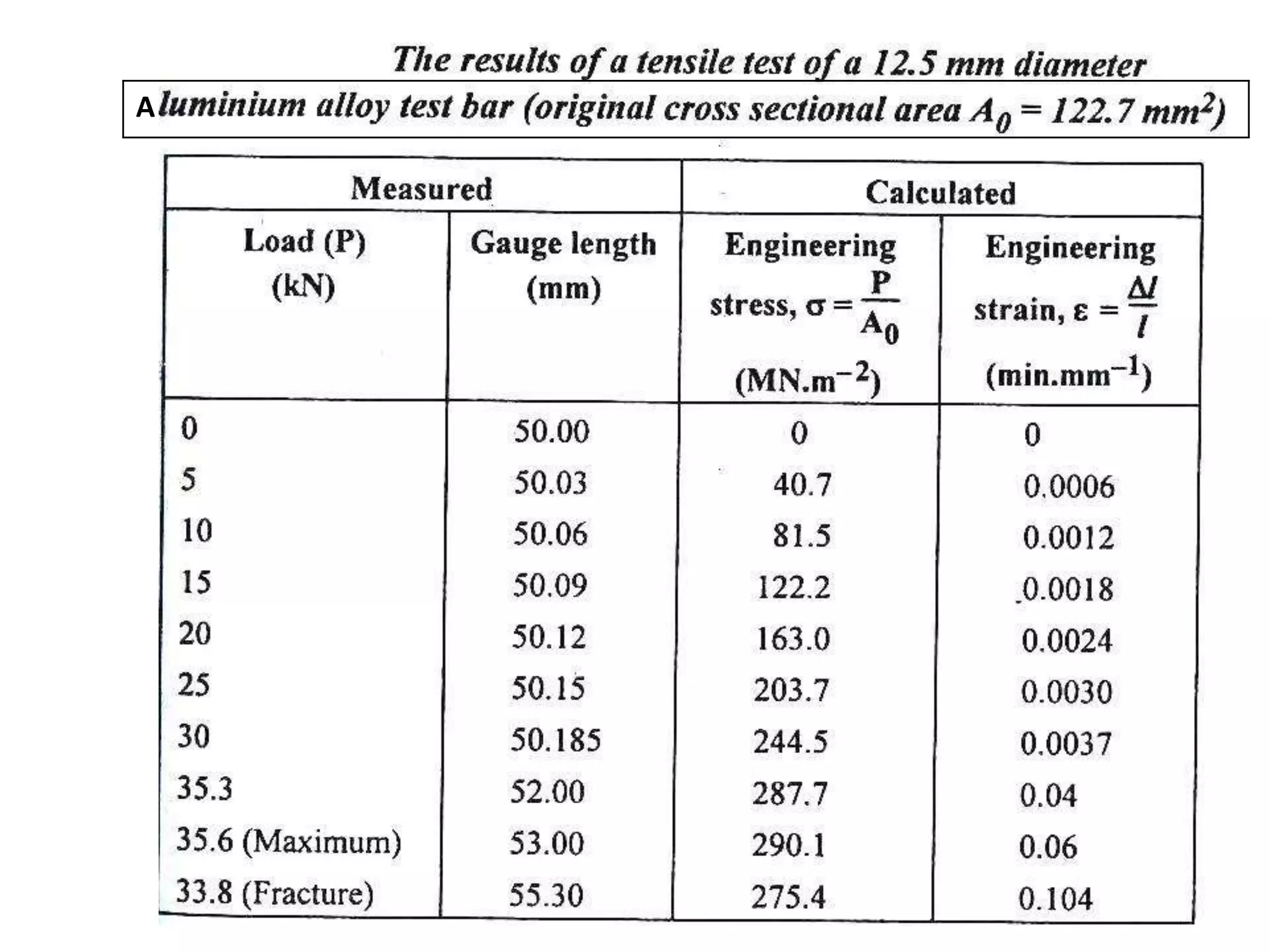 Mechanical tests of metals | PPTX