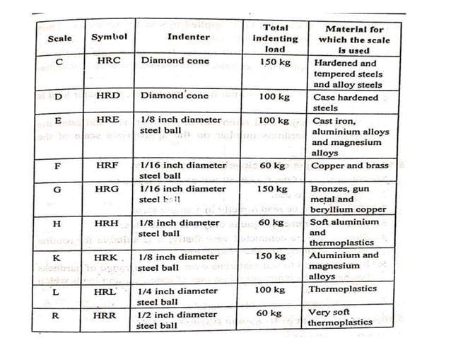 Mechanical tests of metals | PPT