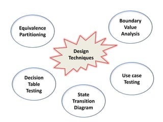Test cases for effective testing - part 2 | PPT