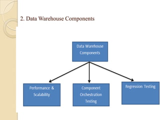 Testing a data warehouses | PPTX