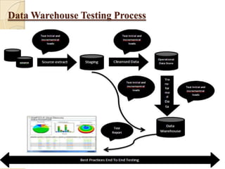 Testing a data warehouses | PPTX