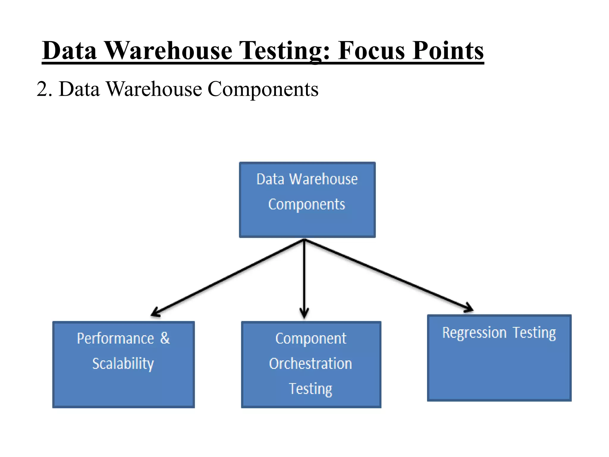 Testing a data warehouses | PPT