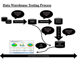 Testing a data warehouses | PPTX | Databases | Computer Software and ...