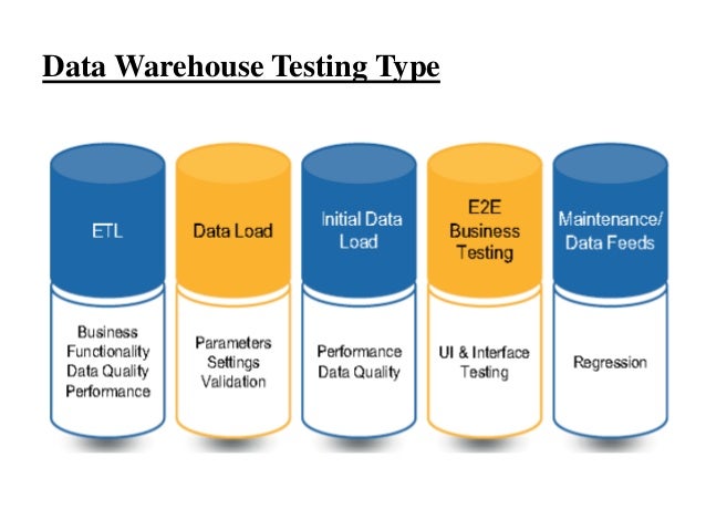 Data Warehouse Testing Tutorial With Examples Etl Testing Guide