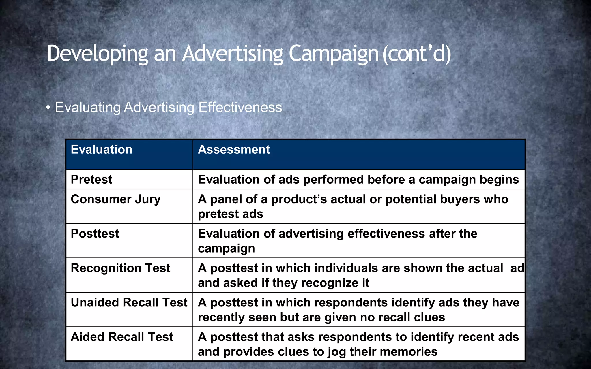 TESTING ADVERTISING EFFECTIVENESS-converted.ppt