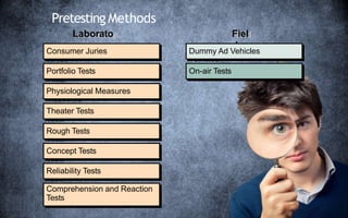 TESTING ADVERTISING EFFECTIVENESS-converted.ppt